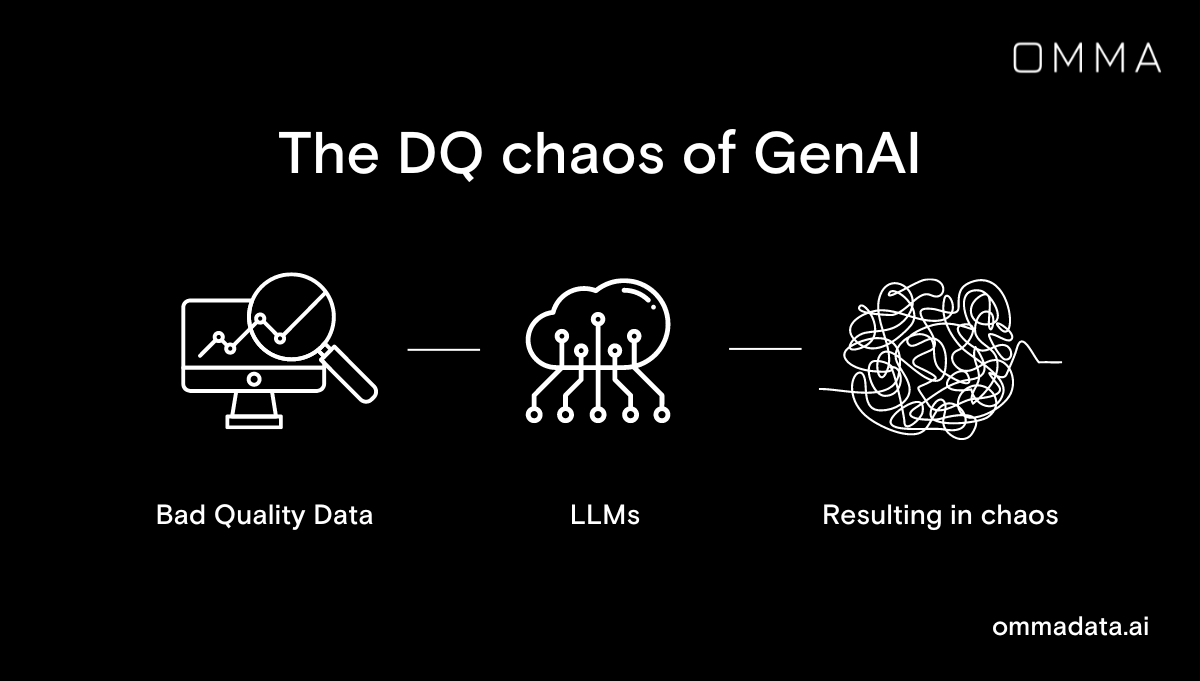 The Significance of Data Quality - OMMA Data - Quality Data Starts with OMMA OMMA Data - Quality ...