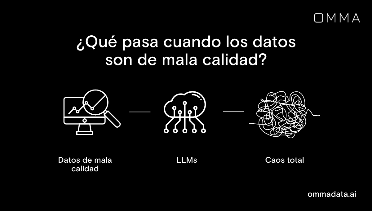 La importancia de la calidad del dato - OMMA Data - Quality Data Starts with OMMA OMMA Data ...